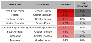 Which are the most culturally diverse areas in Australia? - EdgeRed