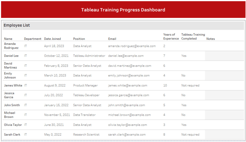 Utilising Google Forms to collect input from Tableau users - EdgeRed