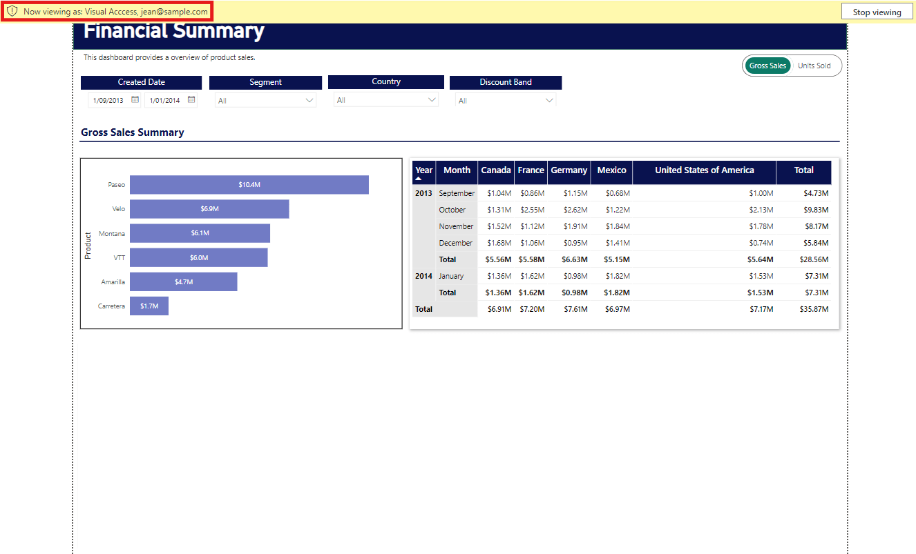 Implement visual-level security in Power BI with row level security - EdgeRed