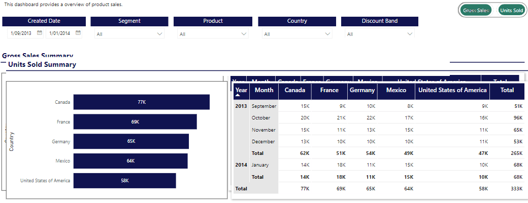 Enhance Power BI interactivity with toggle features - EdgeRed