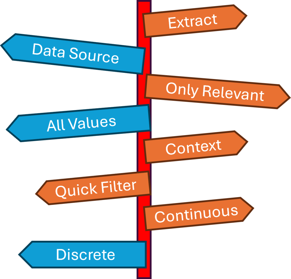 Tips to improve your Tableau Dashboard performance (p2) - EdgeRed