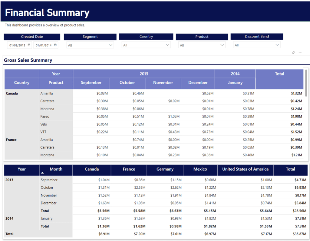 Using PowerApps for interactive data entry in PowerBI - EdgeRed