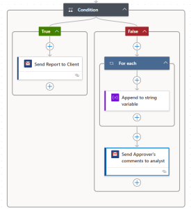 Creating approval flows in Power Automate - EdgeRed