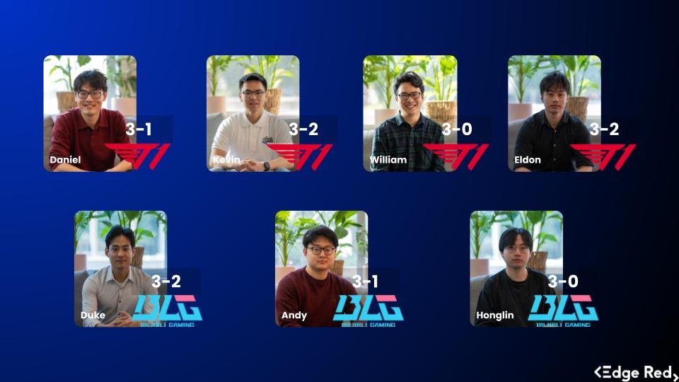 Worlds Championship 2024 – Where Data and Esports meet - EdgeRed