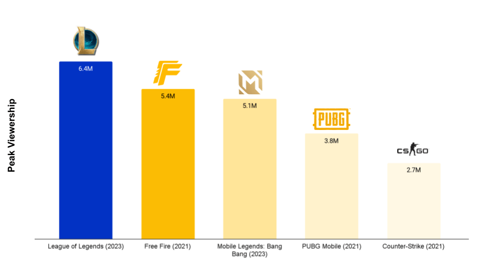 Worlds Championship 2024 – Where Data and Esports meet - EdgeRed