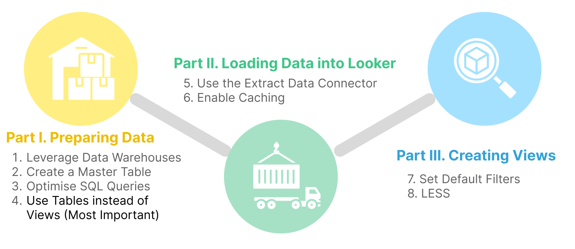 Google Looker Studio: How to Optimise Speed - EdgeRed