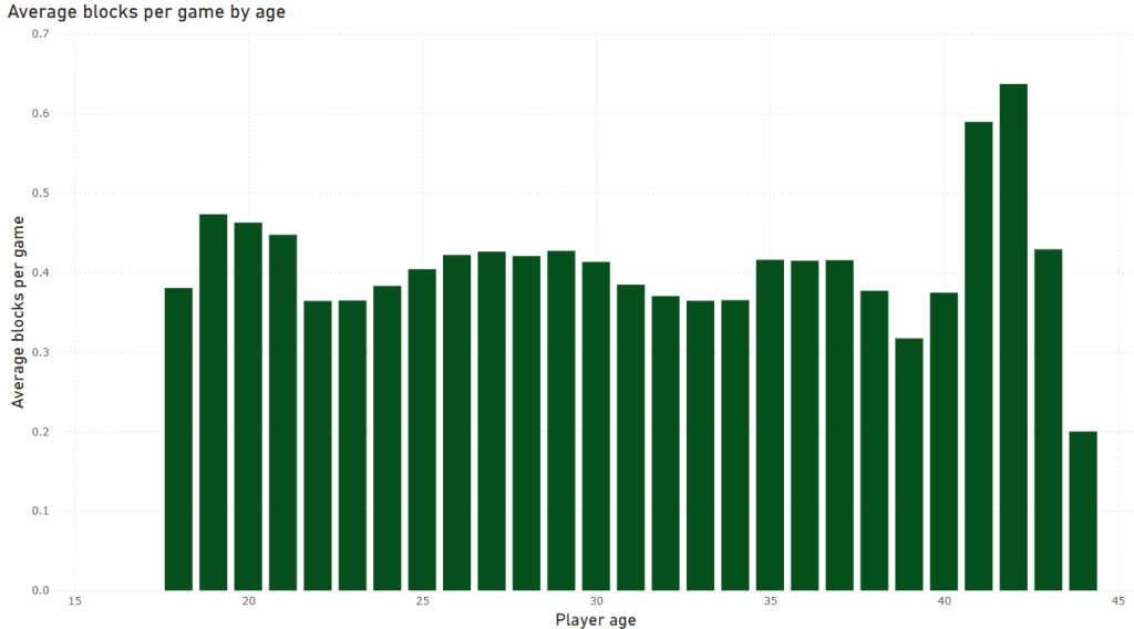 Data-Driven Insights into NBA Player Longevity and Success - EdgeRed