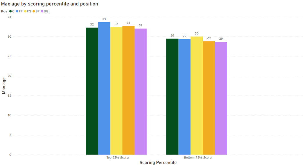 Data-Driven Insights into NBA Player Longevity and Success - EdgeRed