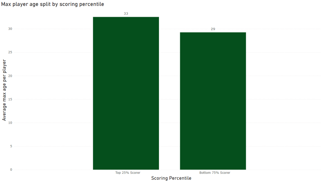 Data-Driven Insights into NBA Player Longevity and Success - EdgeRed