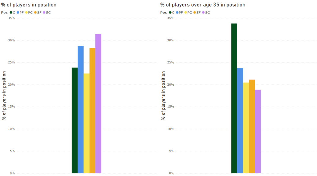 Data-Driven Insights into NBA Player Longevity and Success - EdgeRed